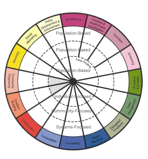 So what the heck is public health? – Rudy Owens' Blog